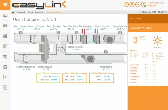 Supervision and Analysis QuickLink – QuickLink Solutions
