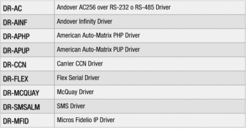 Driver Legacy Tridium – QuickLink Solutions