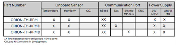 Room Controllers Ontrol – QuickLink Solutions