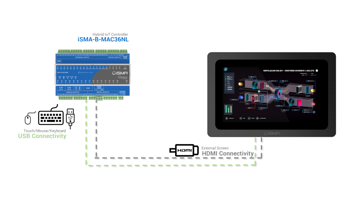 HMI in BMS system – QuickLink Solutions