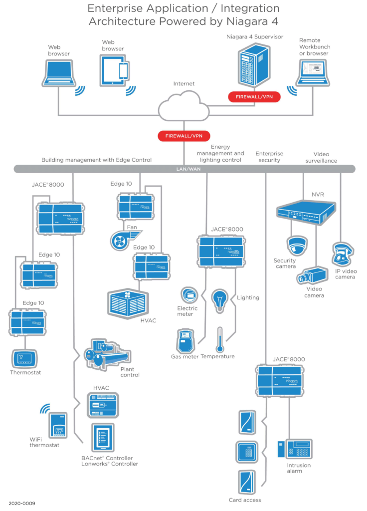 Niagara Framework – QuickLink Solutions
